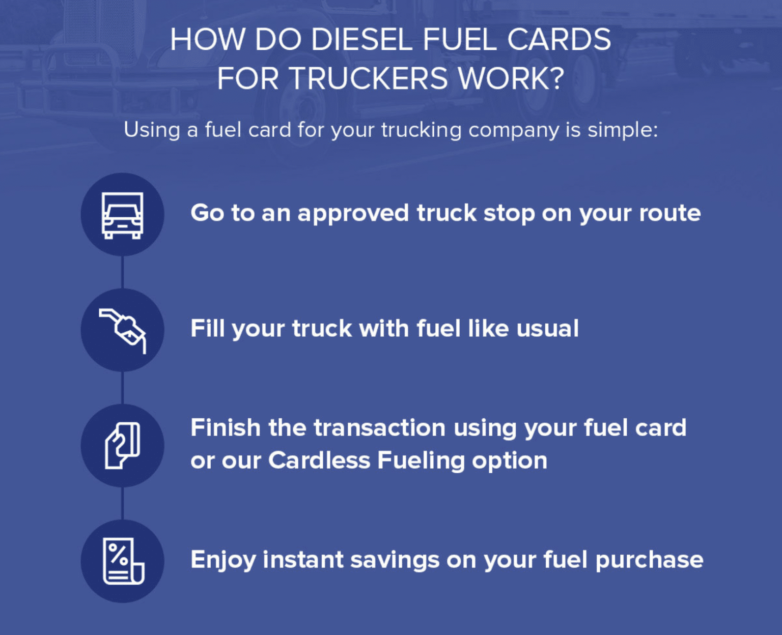 Apex Fuel Card | Save $0.48 Avg. Per Gallon | No Limits